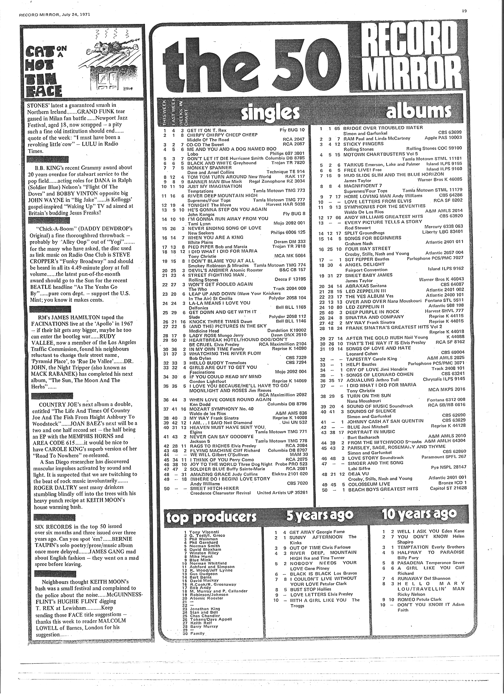 Index Of UK 1971 Index Of UK 1971